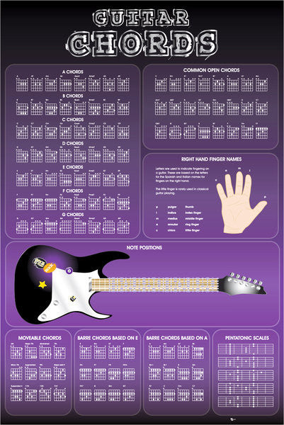 Guitar Chord Poster| Buy High-Quality Posters and Framed Posters Online ...
